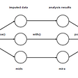 Batch Norm Explained Visually — How it works, and why neural networks need it | by Ketan Doshi ...