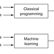 Gradient Boosting from scratch. Simplifying a complex algorithm | by ...