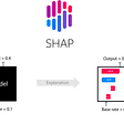 Using SHAP Values to Explain How Your Machine Learning Model Works | by Vinícius Trevisan ...