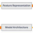 TensorFlow: How to freeze a model and serve it with a python API | by ...
