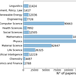 Using the missingno Python library to Identify and Visualise Missing ...