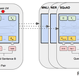 WordPiece: Subword-based tokenization algorithm | Chetna | Towards Data Science