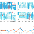 8 Visualizations with Python to Handle Multiple Time-Series Data | by ...