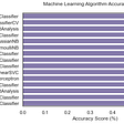 Types of Linear Regression. Linear Regression is generally… | by Afroz ...