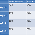 Decision Trees and Random Forests — Explained with Python Implementation. | by Puja P. Pathak ...