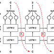 Topic Modeling in Python: Latent Dirichlet Allocation (LDA) | by ...