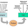 Outlining a JSON structure to centralize data for your Design System ...