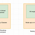 Node.js V8 internals: an illustrative primer | by Vardan Grigoryan ...