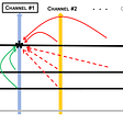 Schedule Optimisation using Linear Programming in Python | by Lewis ...