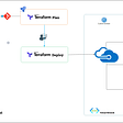 TLS Fingerprinting with JA3 and JA3S | by John Althouse | Salesforce Engineering