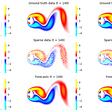 Python TCN: Temporal Convolutional Networks for Time Series | by Heiko ...