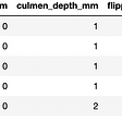 ID3 Decision Tree Classifier from scratch in Python | by Bernardo Garcia del Rio | Towards Data ...