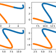 SVM Classifier and RBF Kernel — How to Make Better Models in Python ...