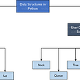 Exploratory Data Analysis in 5 Lines of Code | by Danish Khan | Python ...
