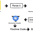11 Javascript Machine Learning Libraries for 2019 | by Jonathan Saring ...