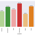A Comprehensive Guide to Data Visualisation in R for Beginners | by ...