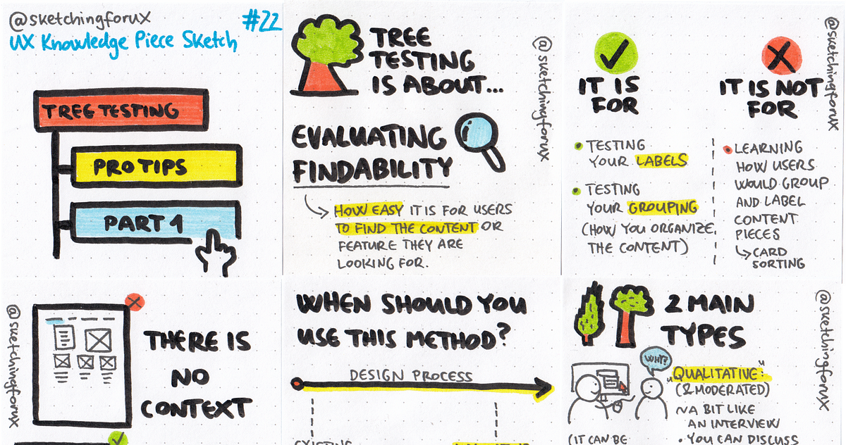 Tree Testing Pro Tips: Part 1 — UX Knowledge Piece Sketch #22 | by ... Tree Testing Pro Tips: Part 1 — UX Knowledge Piece Sketch #22 | by ...