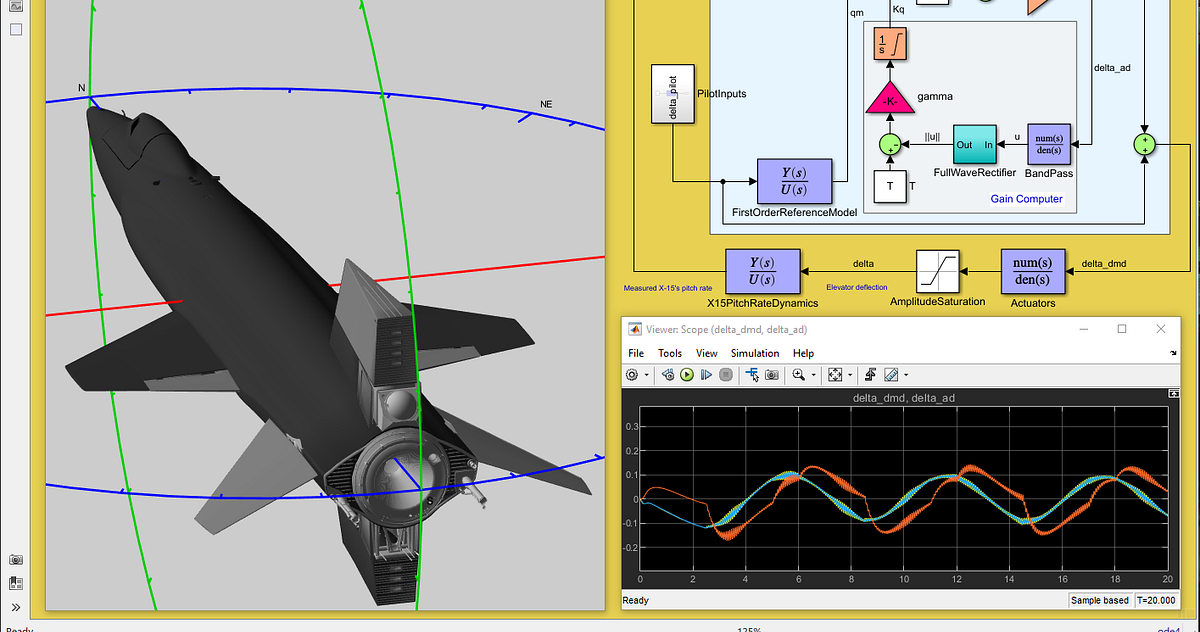 Adaptive Control — Modeling the X-15’s Adaptive Flight Control System with Simulink | by Rodney ...