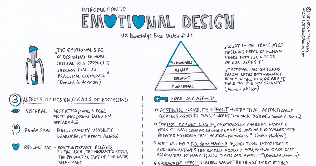 Emotional Design. UX Knowledge Base Sketch #17 | by Krisztina Szerovay ...
