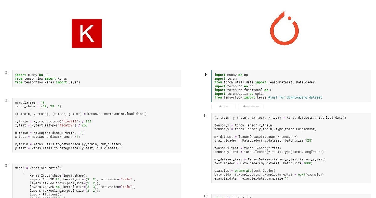 From Keras to PyTorch. So. For some reason you have to convert… | by Сyril | Analytics Vidhya ...