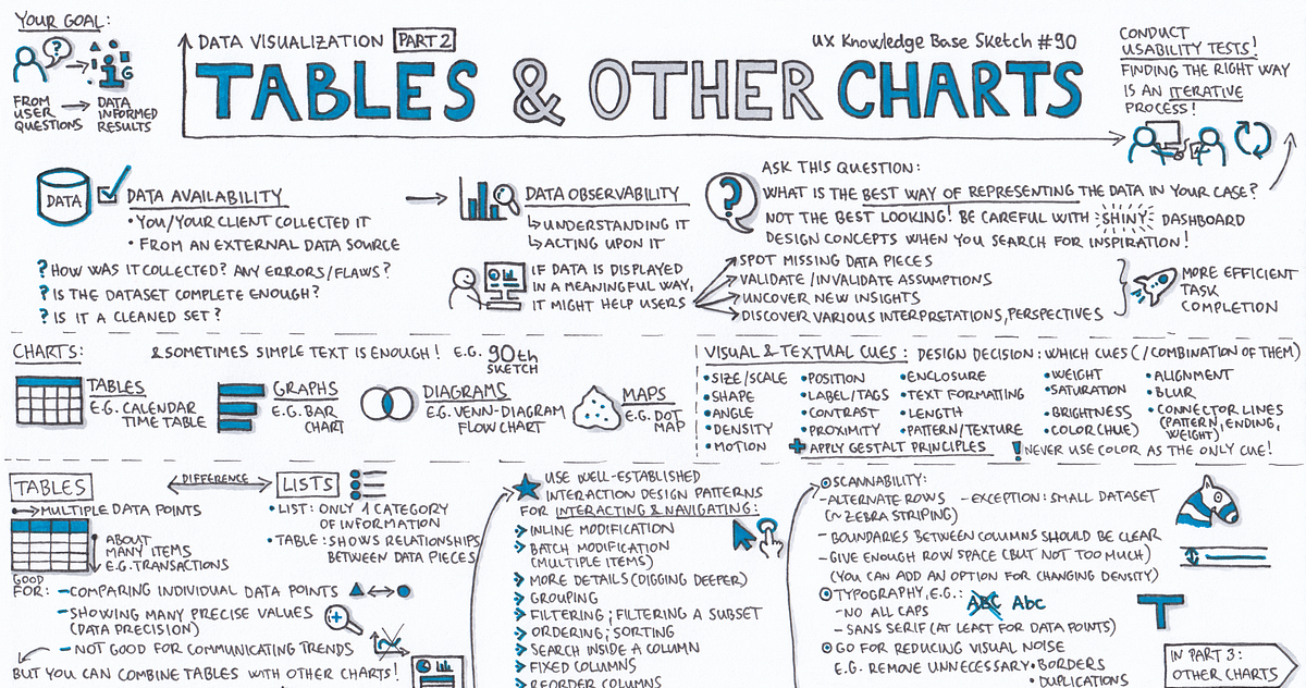 Tables & Other Charts — Data Visualization Part 2 | by Krisztina ...