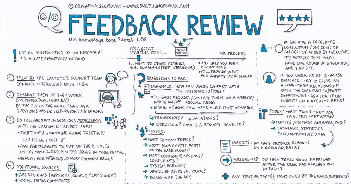 Feedback Review - UX Knowledge Base Sketch