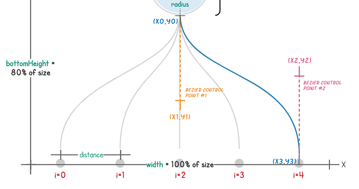 Building A Dynamic Tree Diagram With Svg And Vuejs By Krutie Patel Medium