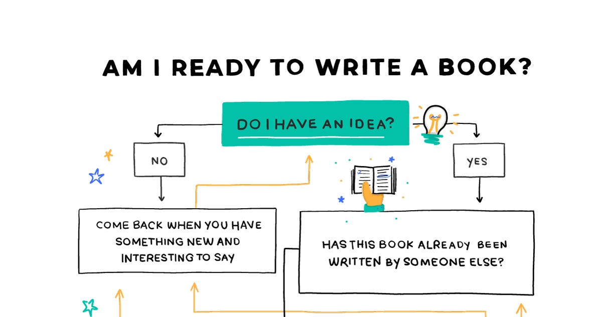 Am I ready to write a book?. I spent many years as a book editor. I ...