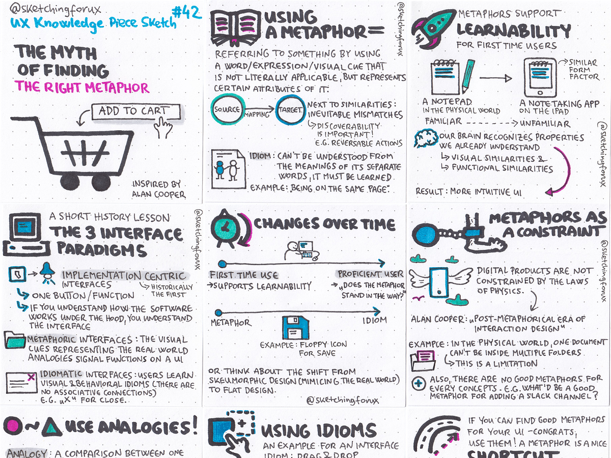 The Myth of Finding the Right Metaphor for your UI — UX Knowledge Piece Sketch #42 | by Krisztina Szerovay | UX Knowledge Base Sketch the-myth-of-finding-the-right-metaphor-for-your-ui-ux-knowledge-piece-sketch-42-by-krisztina-szerovay-ux-knowledge-base-sketch
