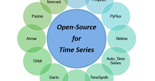 Python open source libraries for scaling time series forecasting ...