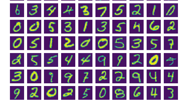 A Guide To Using Logistic Regression For Digit Recognition With Python Codes By Srikar 8487