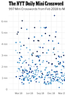 Python for FPL(!) Data Analytics. Using Python and Matplotlib to perform… | by Charlie Byatt ...