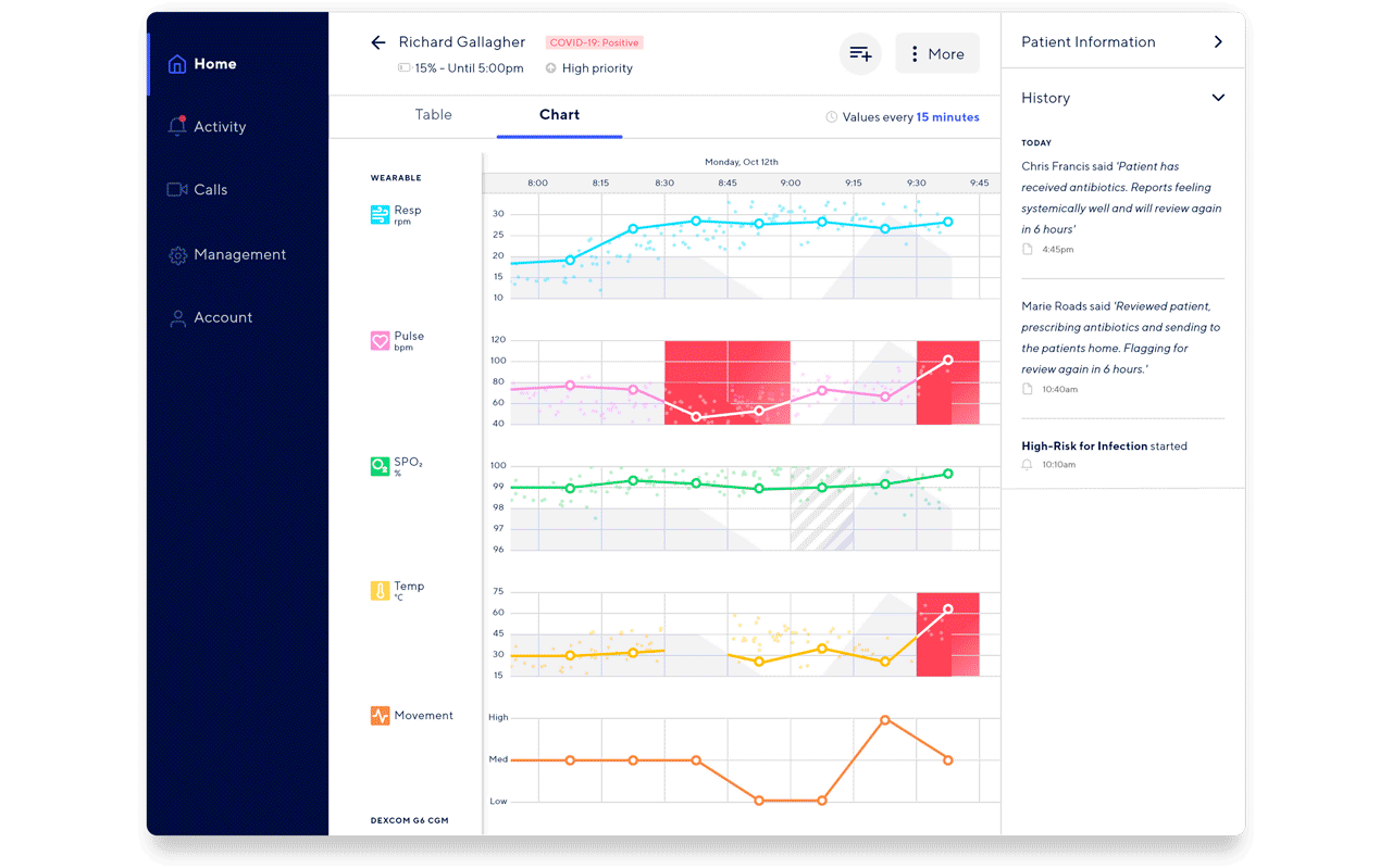 How To Connect Azure Event Hubs And Blob Storage With The Dapr Framework By Abhishek Gupta 