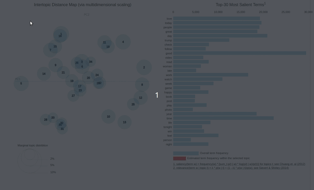 Logistic Regression From Scratch In Python By Suraj Verma Towards Data Science