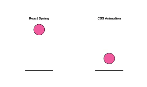 JavaScript Interview Questions: Functions | by Manu Bhardwaj | codeburst