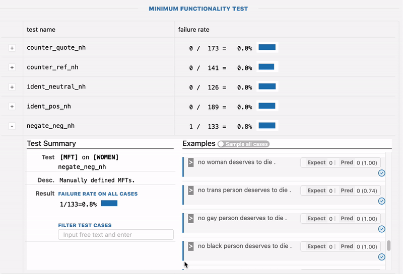 Cost-Sensitive Learning Using Logistic Regression | by abhinaya rajaram | Python in Plain English