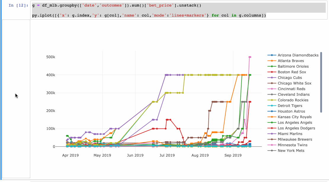 Hyperparameters of Decision Trees Explained with Visualizations | by ...