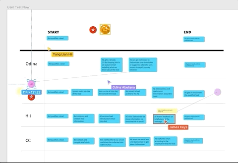 Does your interviewee understand CSS layouts? | by Chen Hui Jing | Bits ...