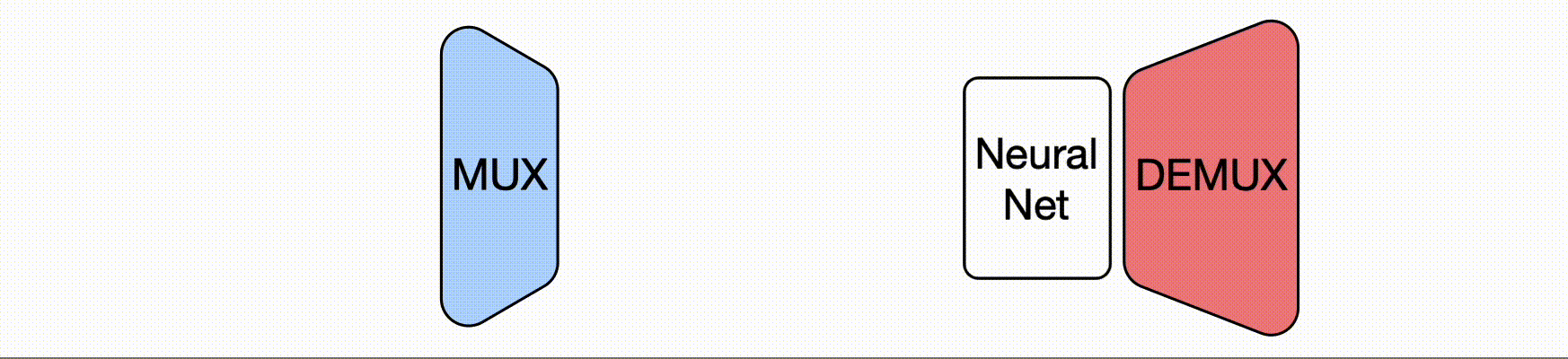 Implementing K Nearest Neighbors from scratch | Dev Genius