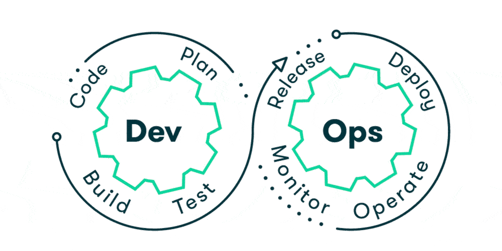 CICD flow in Different OS. To create a CICD process for any… | by MOHIT ...