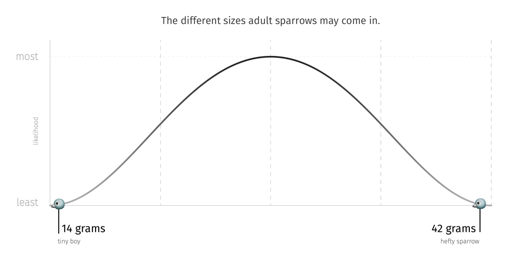 Two Basic Mathematical Principles To Make More Sense Of Life By 