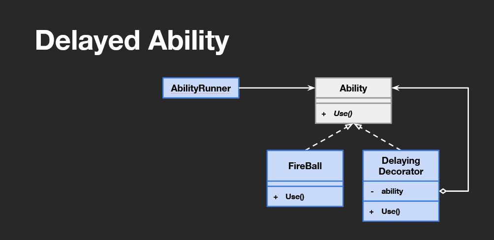 The Decorator Pattern in Unity. Also known as the Wrapper | by James ...