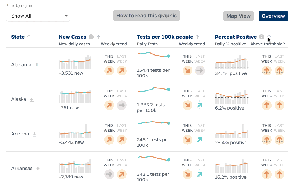 Graphicacy: Data Visualization in 2020 | by Nathaniel G. Pearlman | Graphicacy | Dec, 2020 | Medium