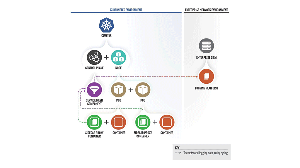 Misconfigurations Make Up 59 Of Kubernetes Security Incidents By Altoros Altoros Blog Mar 