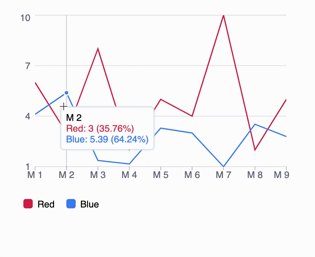 Recharts Zoomable Line Chart With Custom Clickable Legend By Ofelia Muradova Towards Dev Recharts Zoomable Line Chart With Custom Clickable Legend By Ofelia Muradova Towards Dev