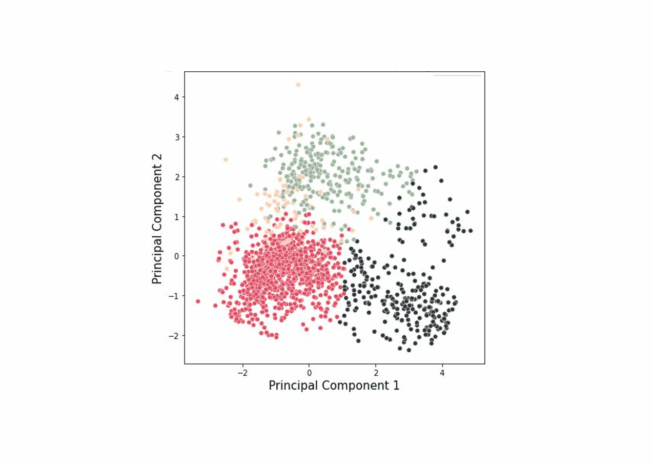 K-Means Clustering Fixed Effects: Form Clusters Through Unsupervised ...