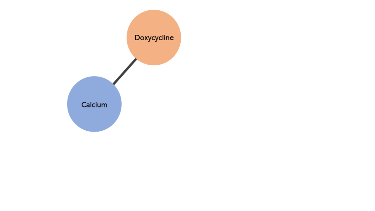 Online Link Prediction with Graph Neural Networks | by Tanish Jain | Stanford CS224W GraphML ...