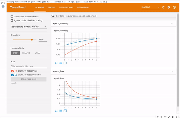 Boosting Your Neural Networks With Tensorboard 2637