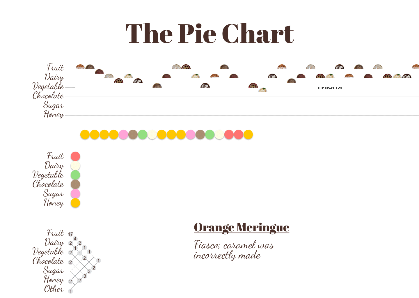 Easy as Pie Chart. Behind the scenes of making the “Real… | by Ivan ...