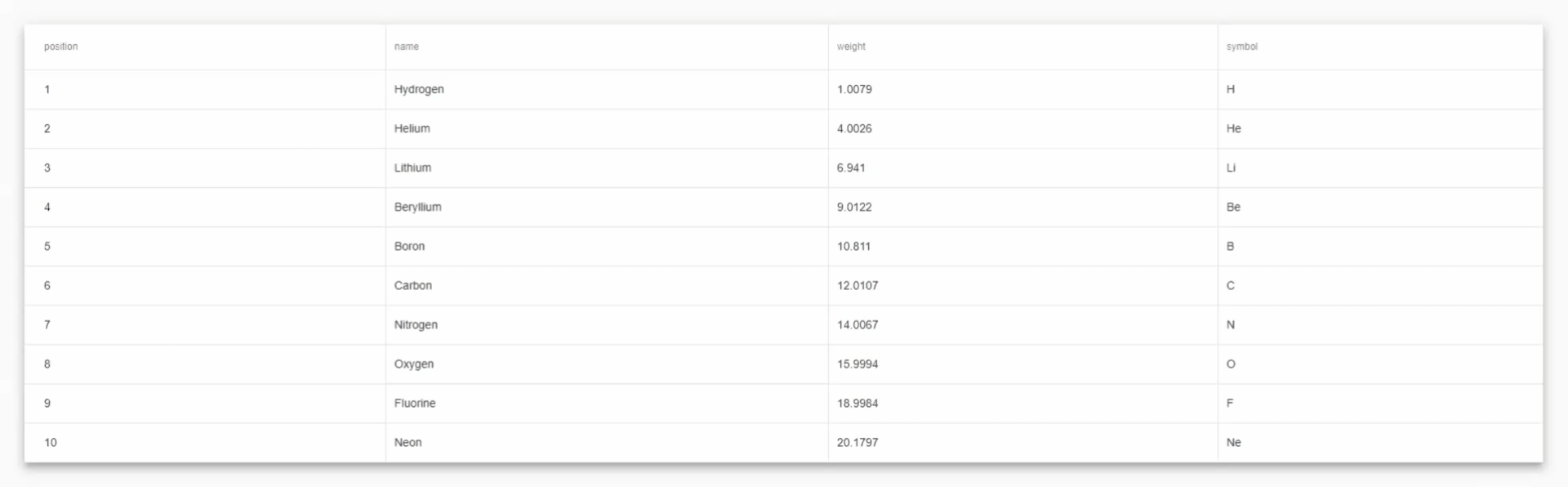 resize-table-column-angular-table-is-a-very-important-part-of-web-by-debasis-panda-medium
